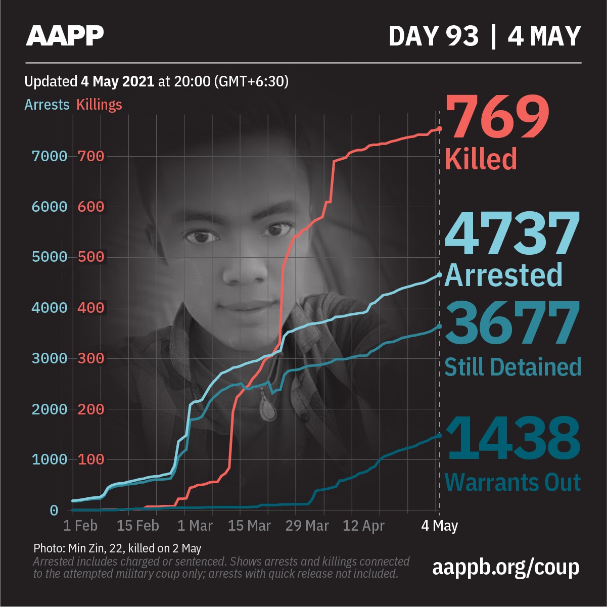 AAPP | Assistance Association for Political Prisoners