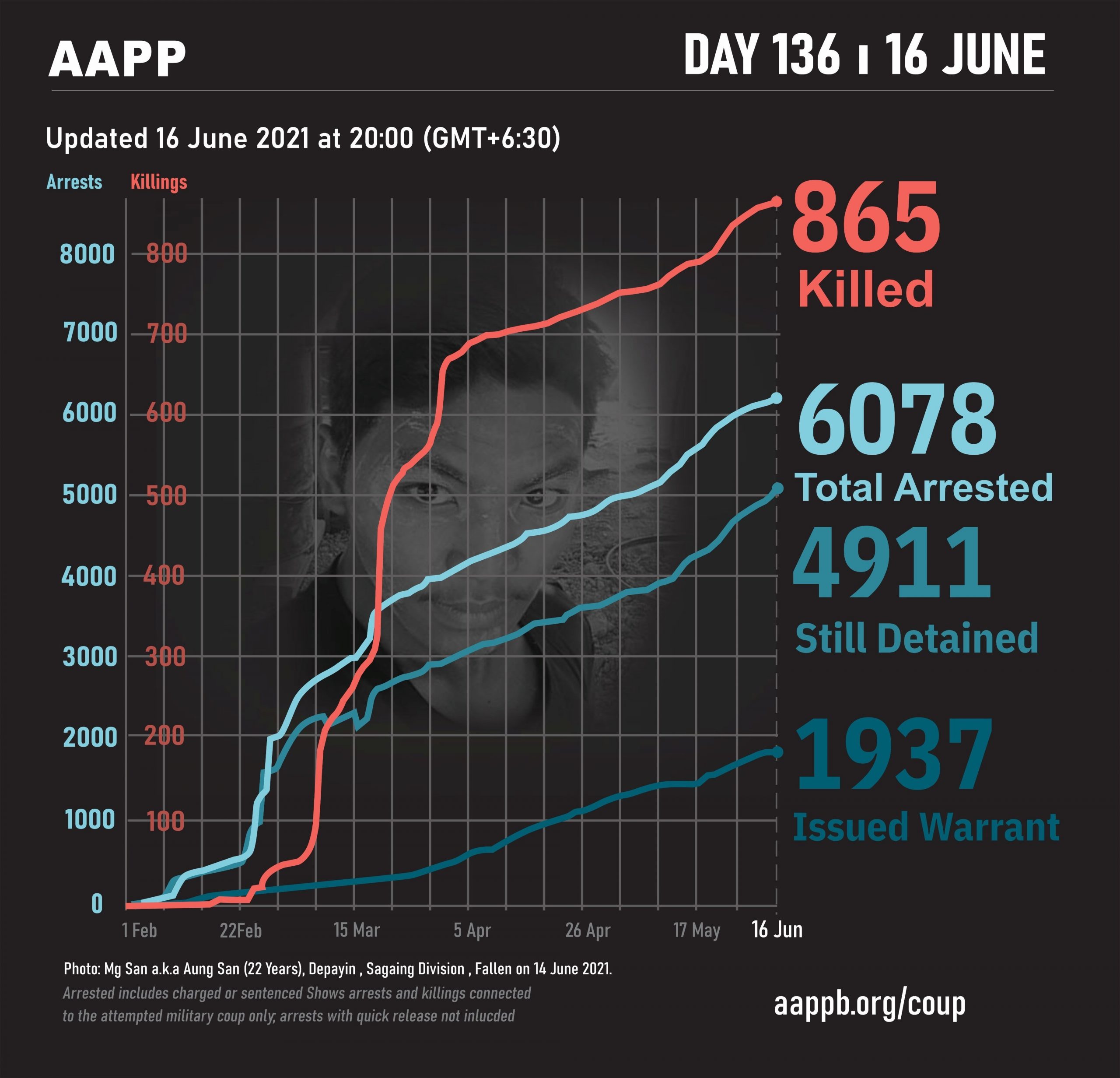 Assistance Association for Political Prisoners » Blog Archive » Daily ...