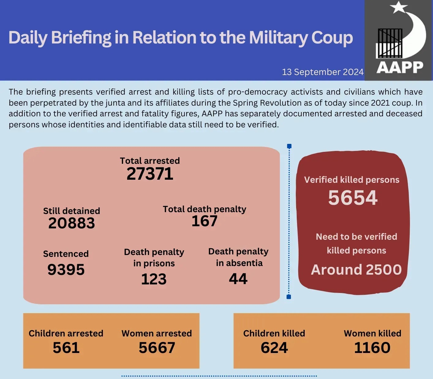 Assistance Association for Political Prisoners » Blog Archive » Daily ...