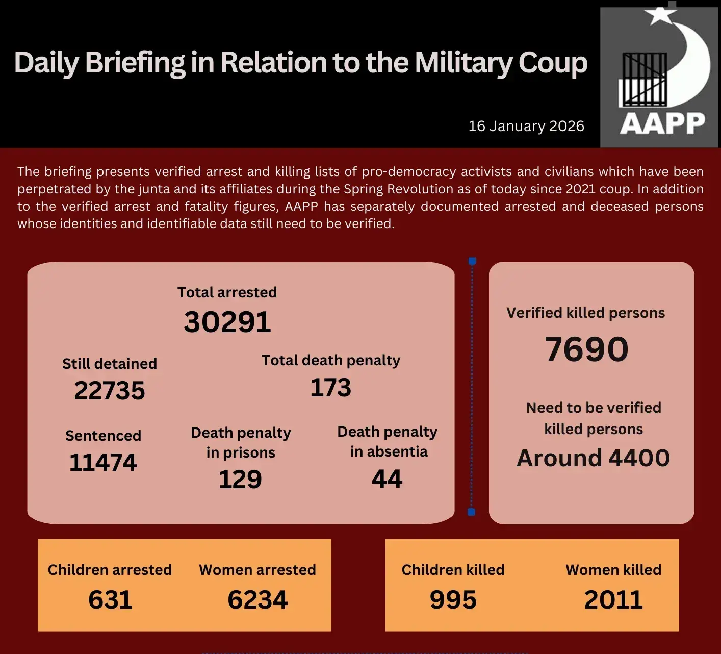 Assistance Association for Political Prisoners » Blog Archive » Daily ...