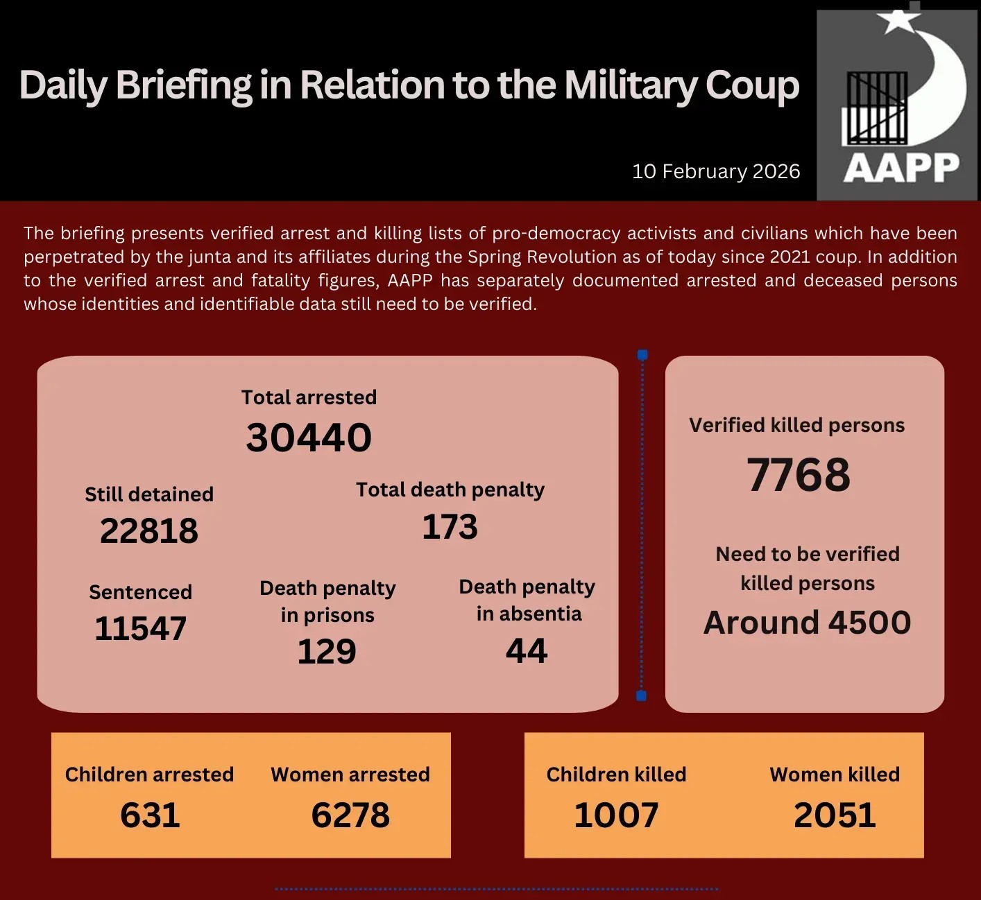 Assistance Association for Political Prisoners » Blog Archive » Daily ...